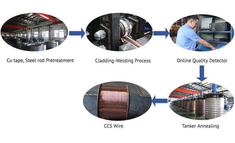Copper Clad Steel Wire – Jiangsu Greenshine Supcon Tech Co.,Ltd.